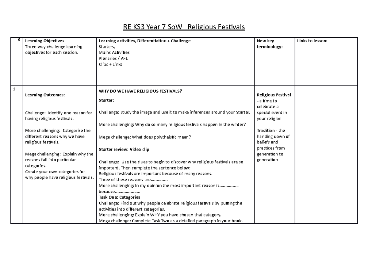 Year-7-SOW-Intro-to-RE-and-Religious-Festivals (Subject session 1) - RE ...