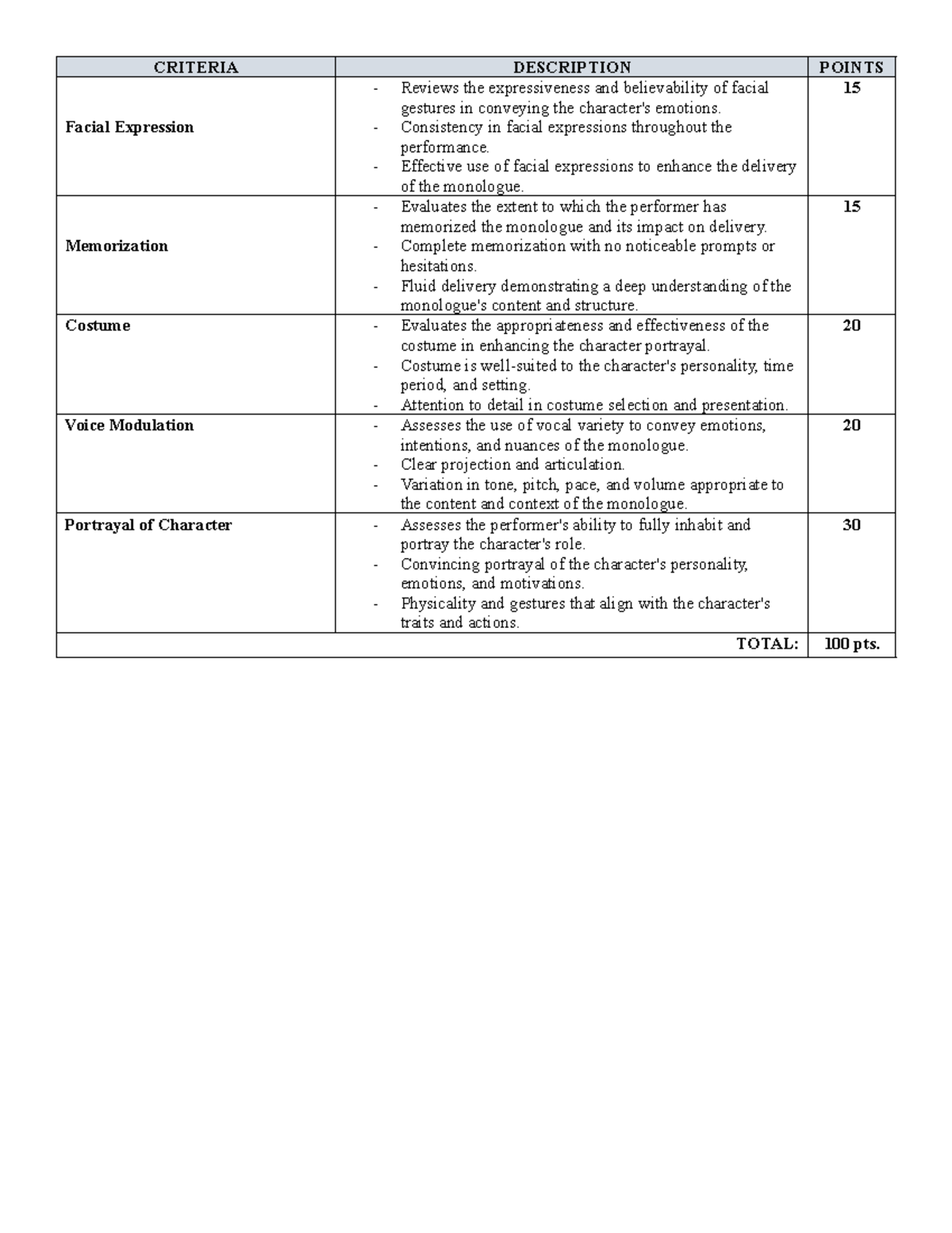 Rubrics FOR Monologue - CRITERIA DESCRIPTION POINTS Facial Expression ...