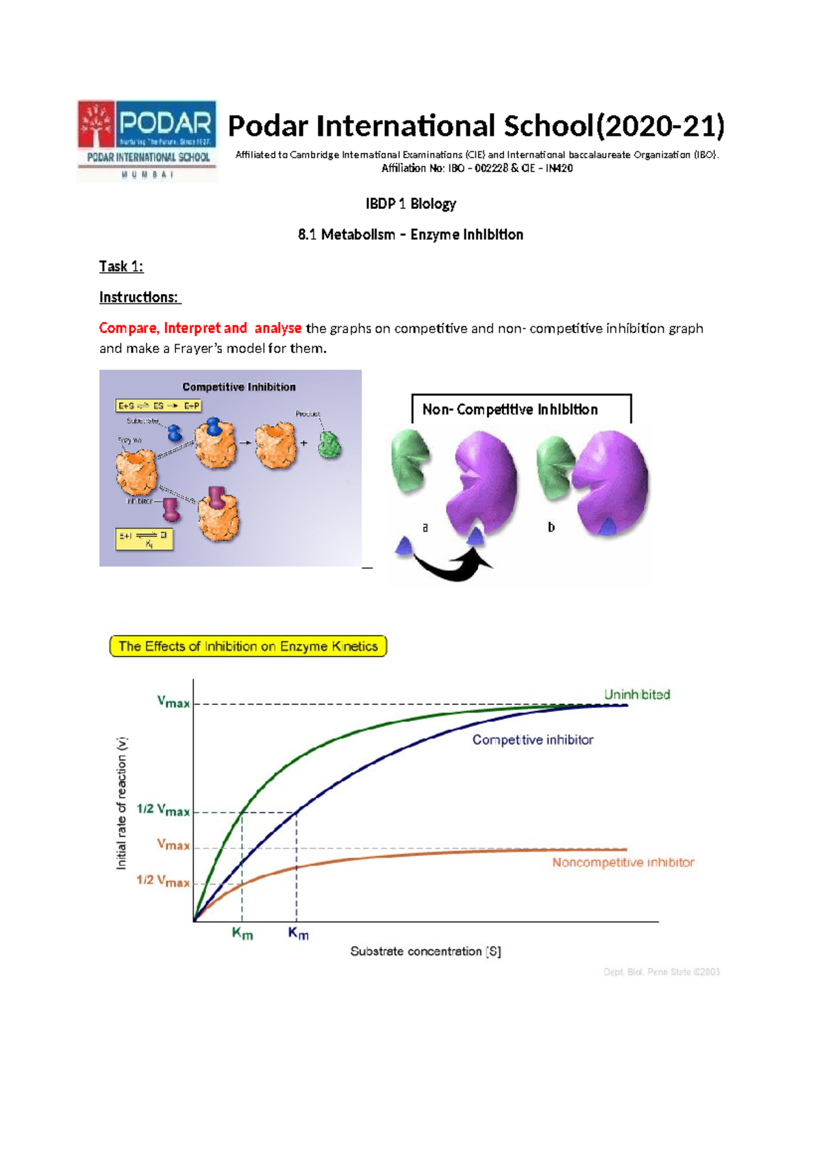 Enzyme Inhibition Task sheet- Aadrita - IBDP 1 Biology 8 Metabolism ...