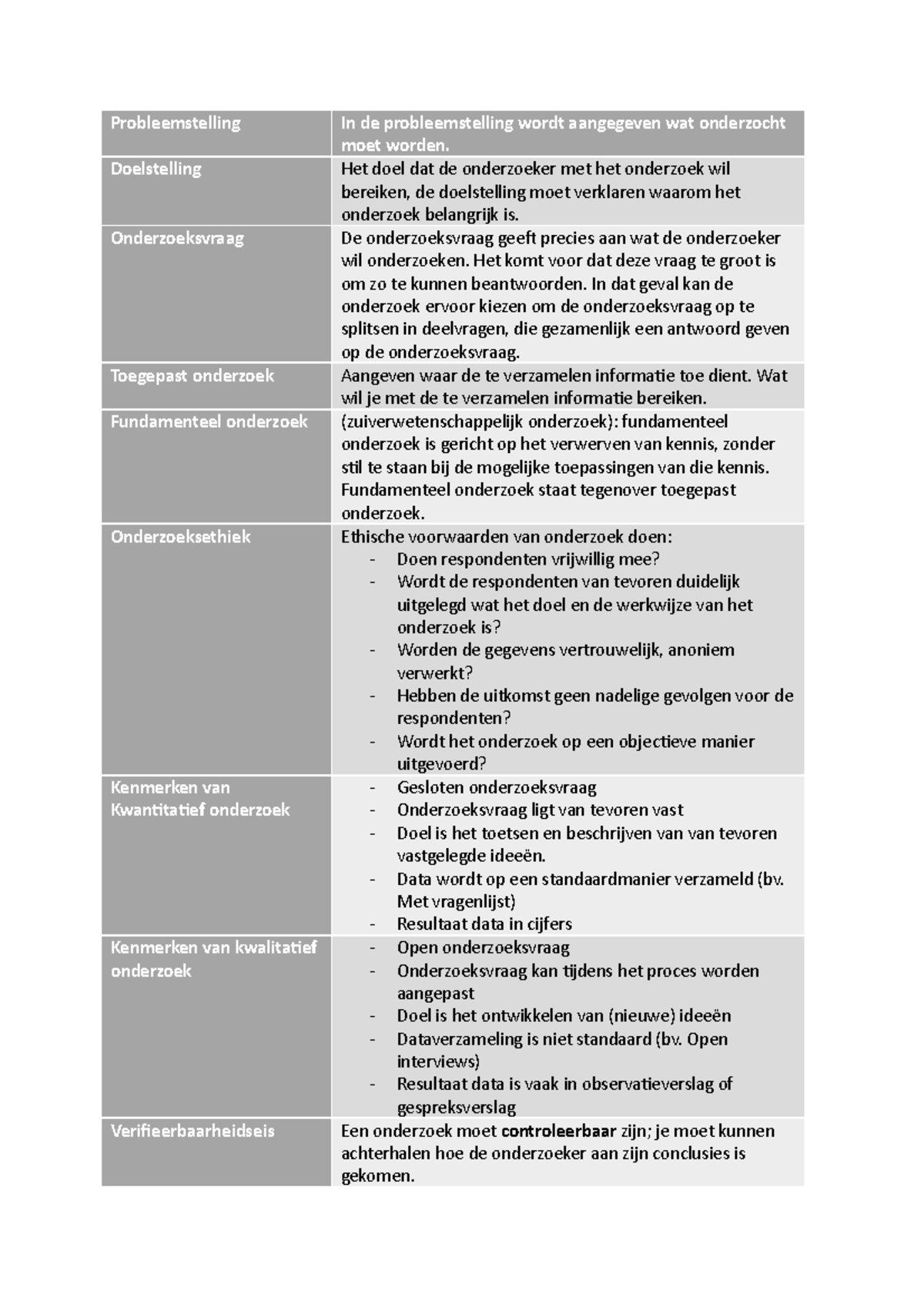 Begrippen - Inleiding Communicatieonderzoek - Probleemstelling In de ...