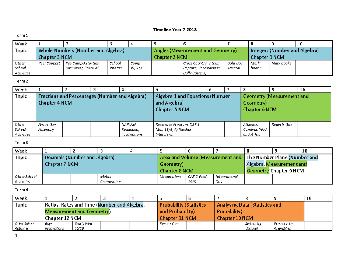 Y7program - year 7 program course outline include all subjects - 1 ...
