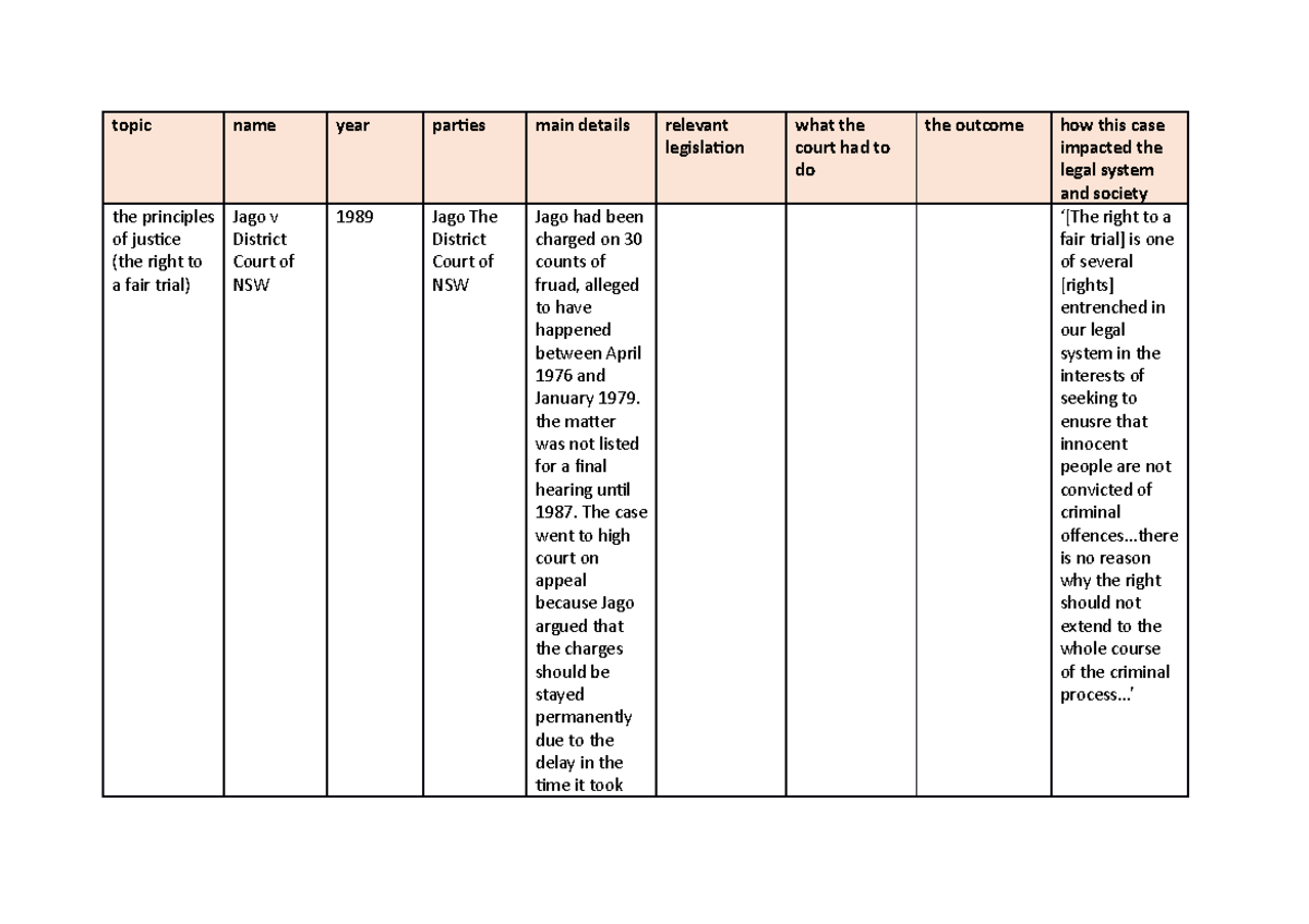 Legal case log - this is a case log. - topic name year parties main ...