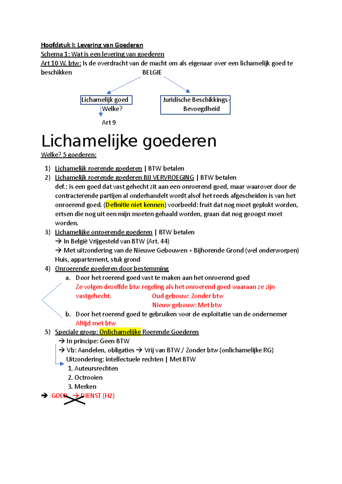 Cursus BTW 1 2017-2018 - Hoofdstuk I: Levering van Goederen Schema 1 ...