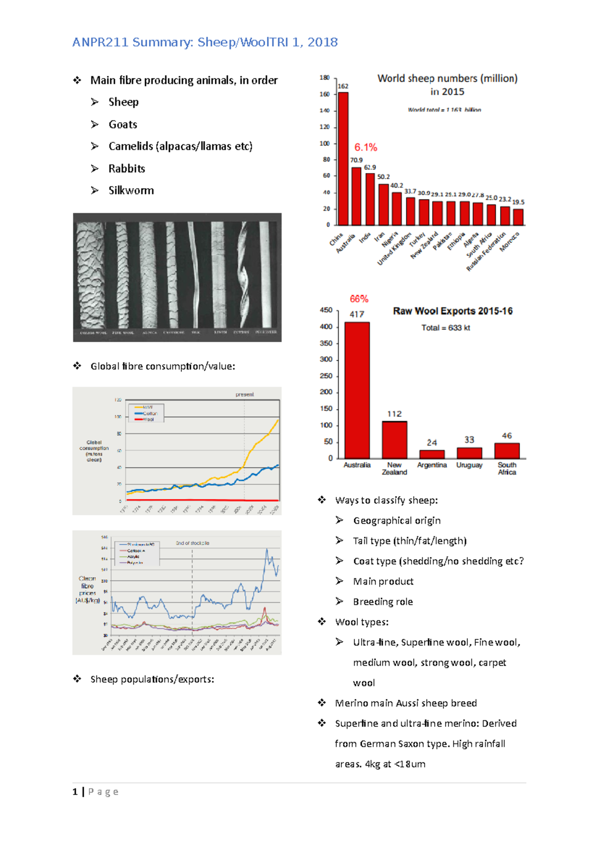 ANPR211 Summary - Main fibre producing animals, in order Sheep Goats ...