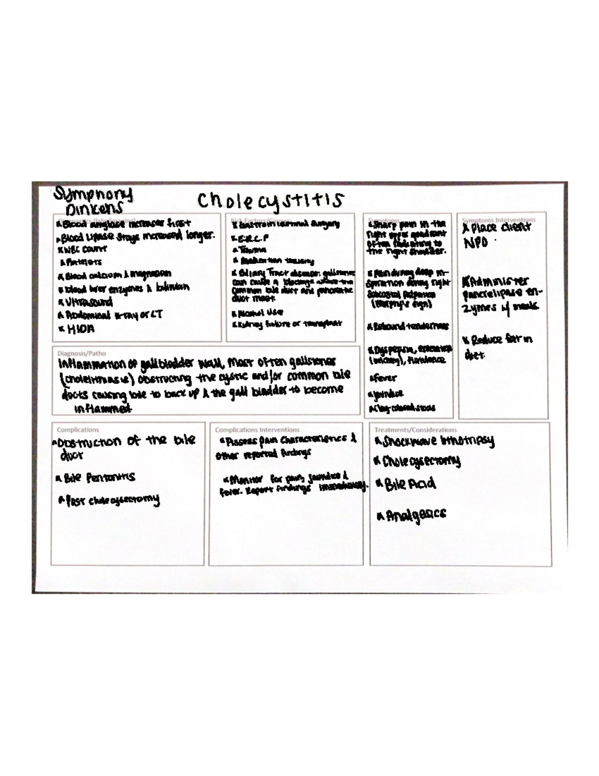 Cholecystitis - Concept map for lab - symphony Dinkens Cholecystitis x Blood amylase increases ...