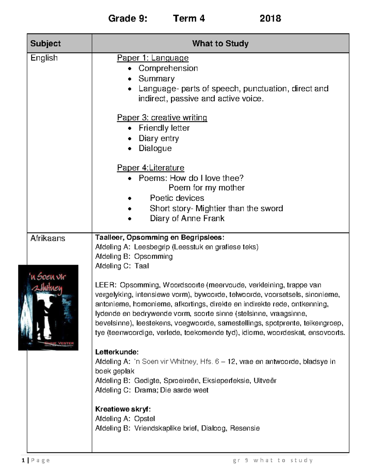WHAT TO Study TERM 4 gr 9 - Grade 9 subjects - Grade 9: Term 4 2018 ...