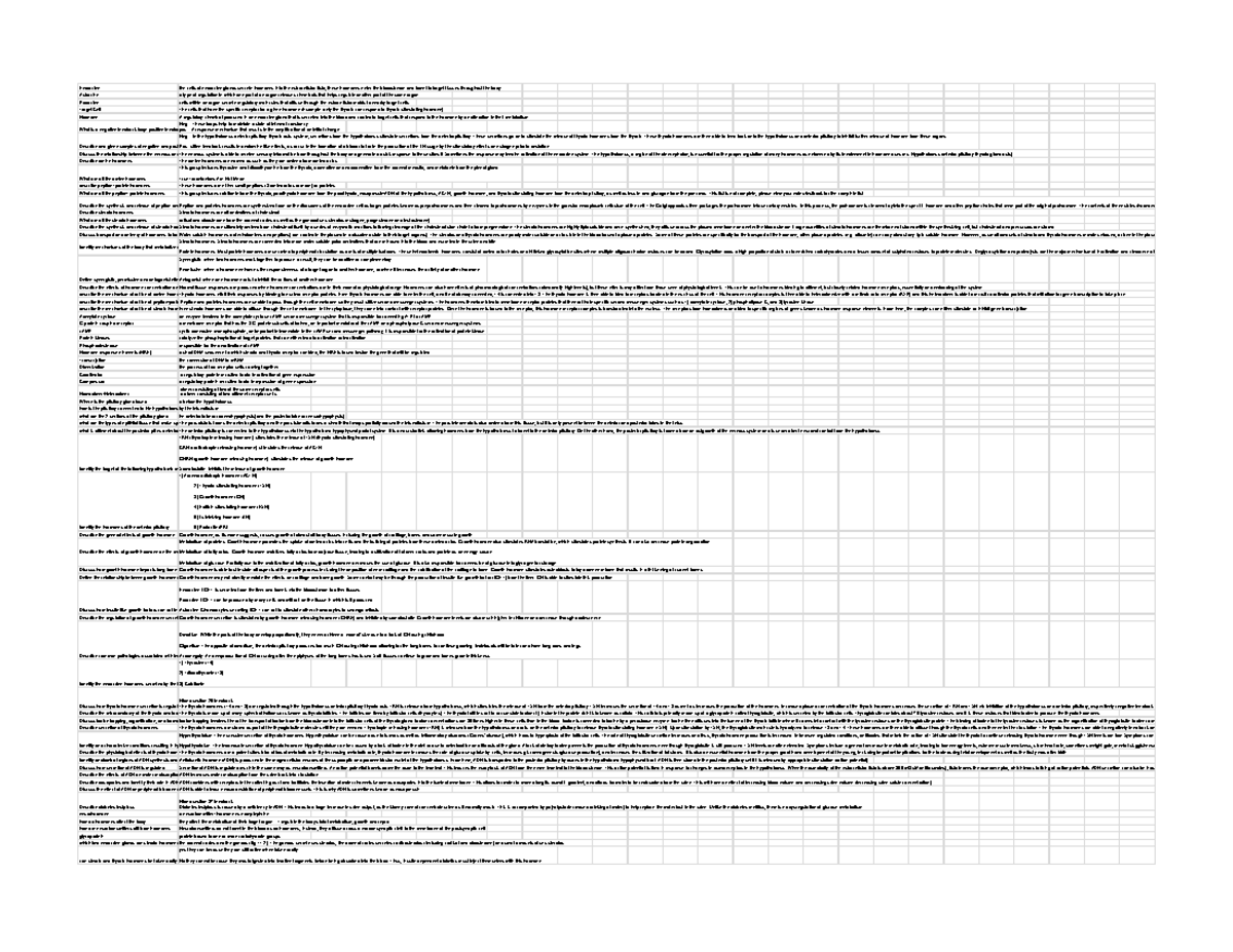 Biom Unit 1 2 - Sheet 1 - Endocrine the cells of endocrine glands ...