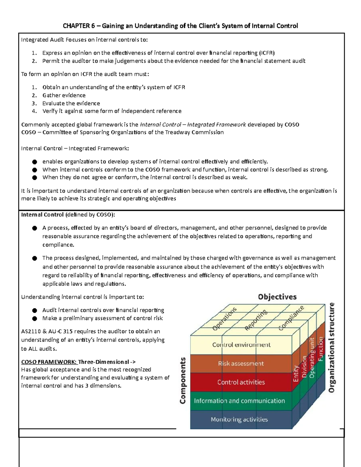 Ch 6 - Detailed - Auditing notes - CHAPTER 6 – Gaining an Understanding ...