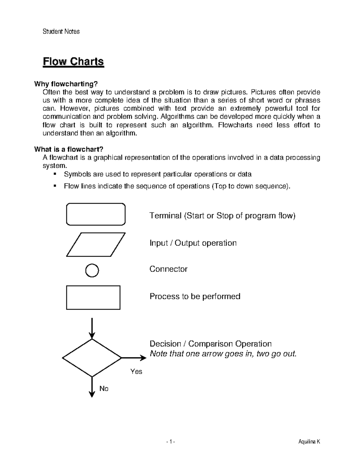 Flowcharts-student-notes - Student Notes 1 - Aquilina K F Fllooww ...
