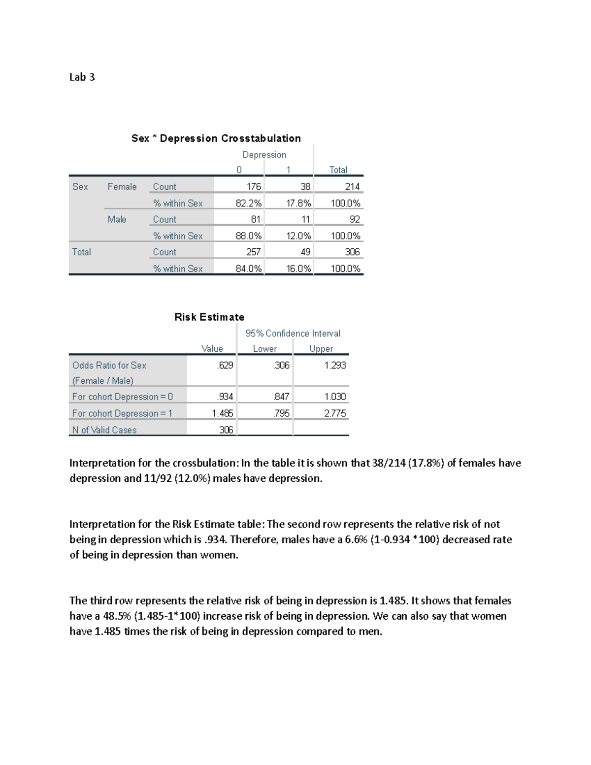 Lab 3 - lab 3 answers - Lab 3 Sex * Depression Crosstabulation Depression 0 1 Total Sex Female ...