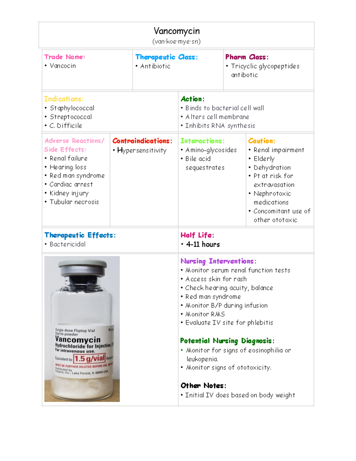 Med flash card PDF - Drug med card - Trade Name: Vancocin Therapeutic ...