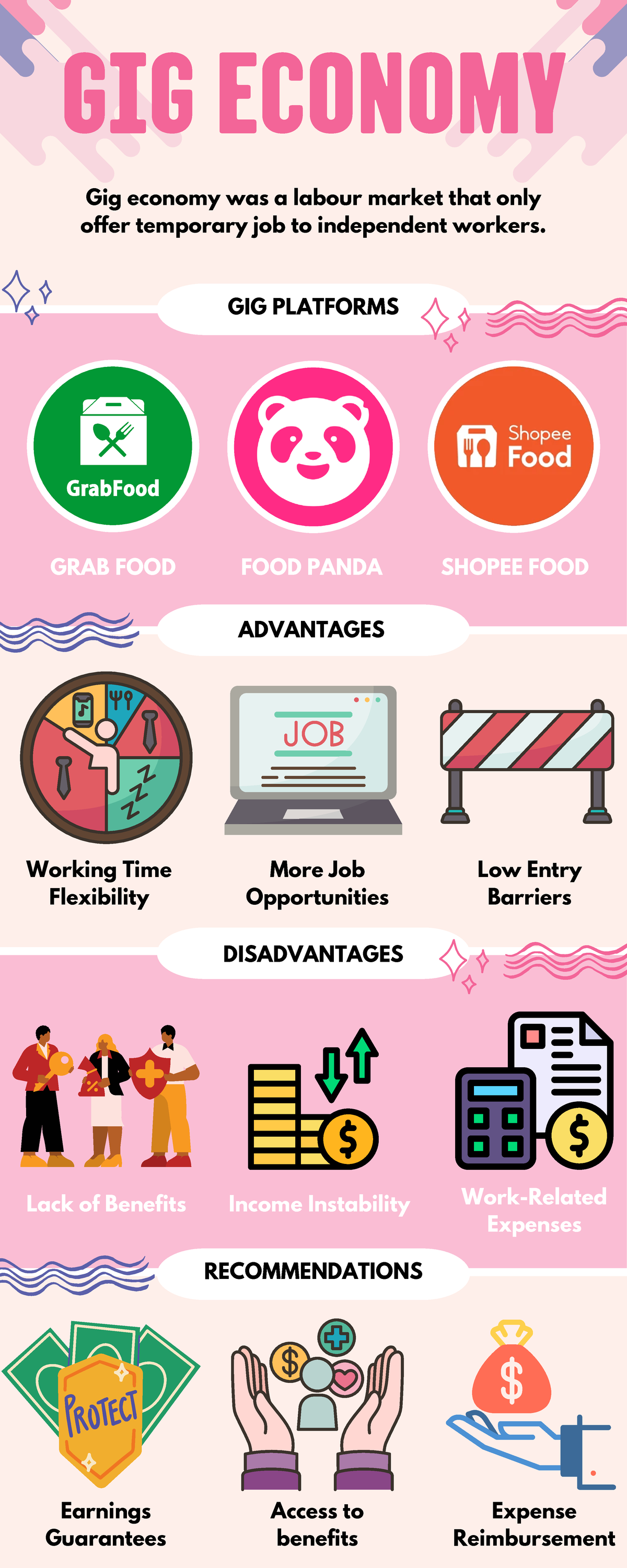 Gig Economy Infographic - Contemporary Management Principles - Work ...
