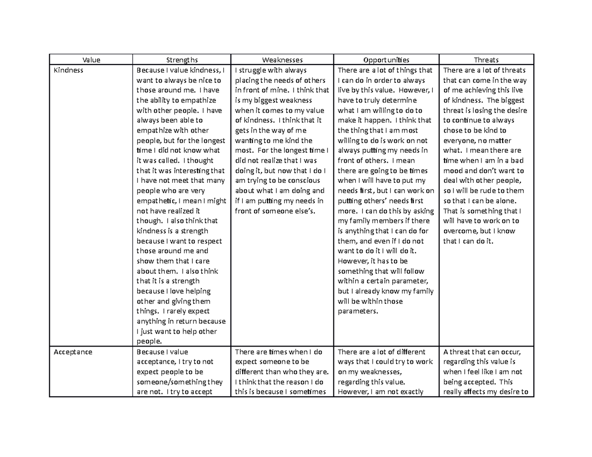 Values SWOT Analysis - Value Strengths Weaknesses Opportunities Threats ...