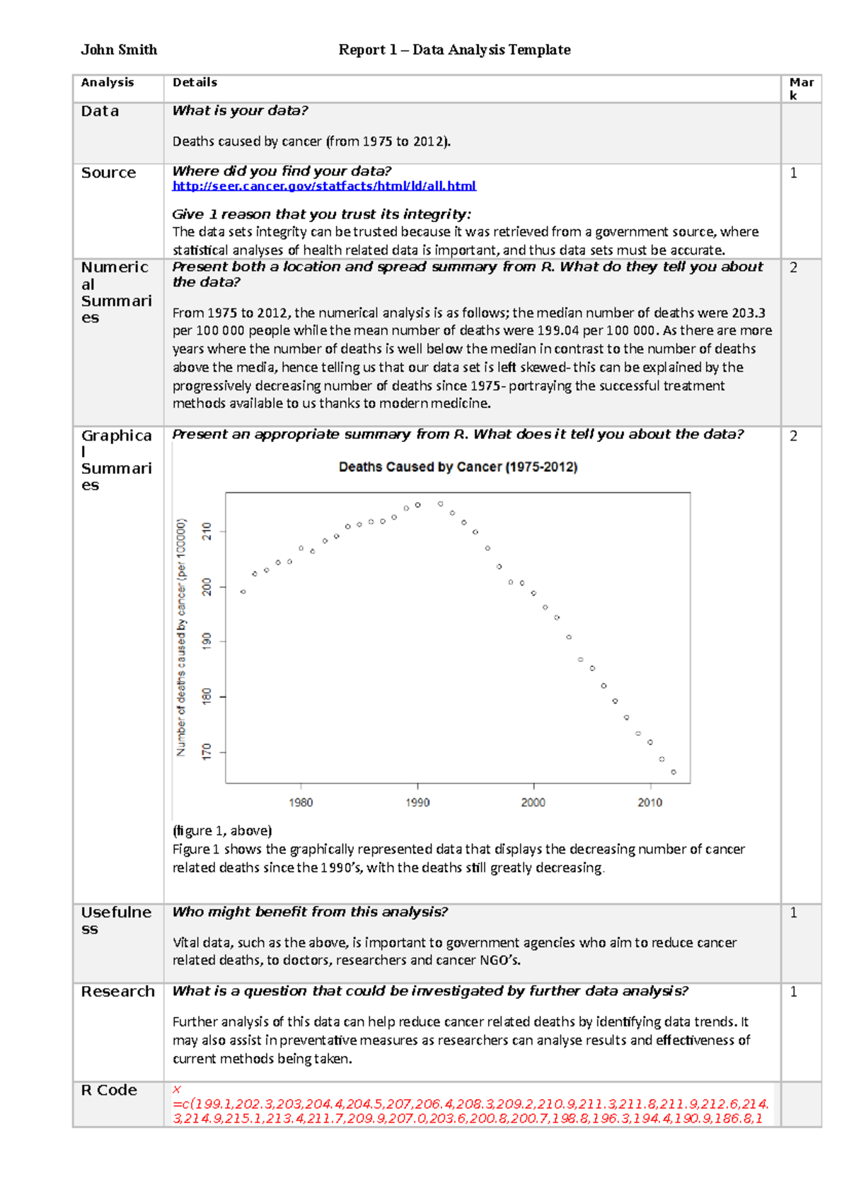 MATH1005 assignment 1 - John Smith Report 1 Data Analysis Template Analysis Details Data What is ...