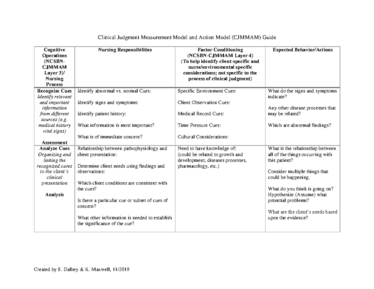 Cjmmam Guide - lecture notes - Created by S. Dalbey & K. Maxwell, 11 ...