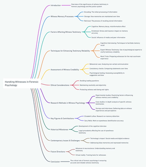 Mind map for the topic -Handling Suspects in Forensic Psychology ...