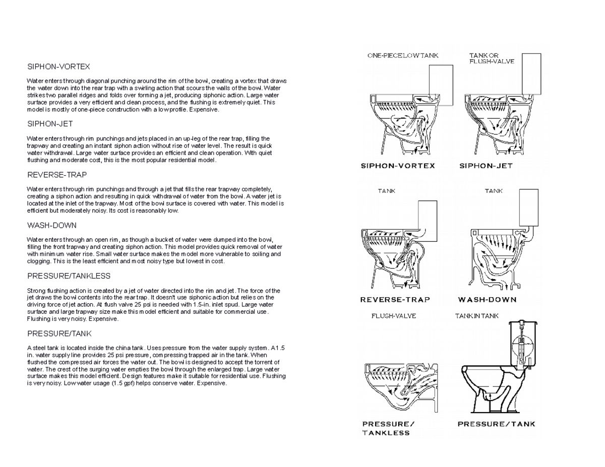 Types OF WC - 3fd3rft - SIPHON-VORTEX Water enters through diagonal ...