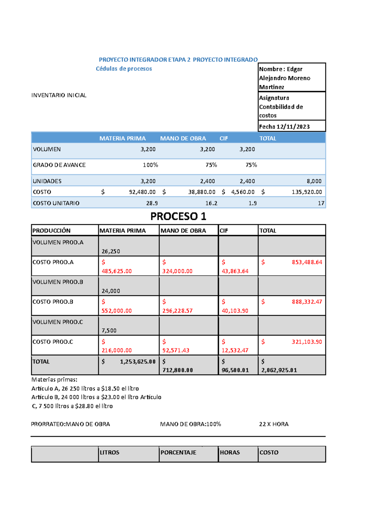 Proyecto integrador costos - PROYECTO INTEGRADOR ETAPA 2 PROYECTO INTEGRADO Cédulas de procesos ...