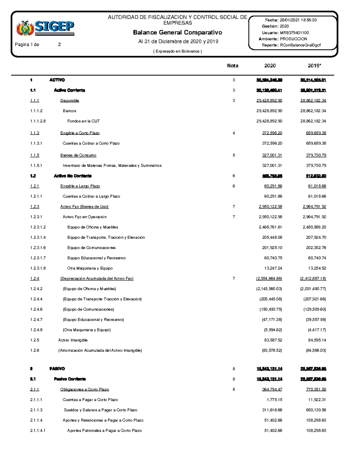 Balance General Comparativo 2020 - Balance General Comparativo ...