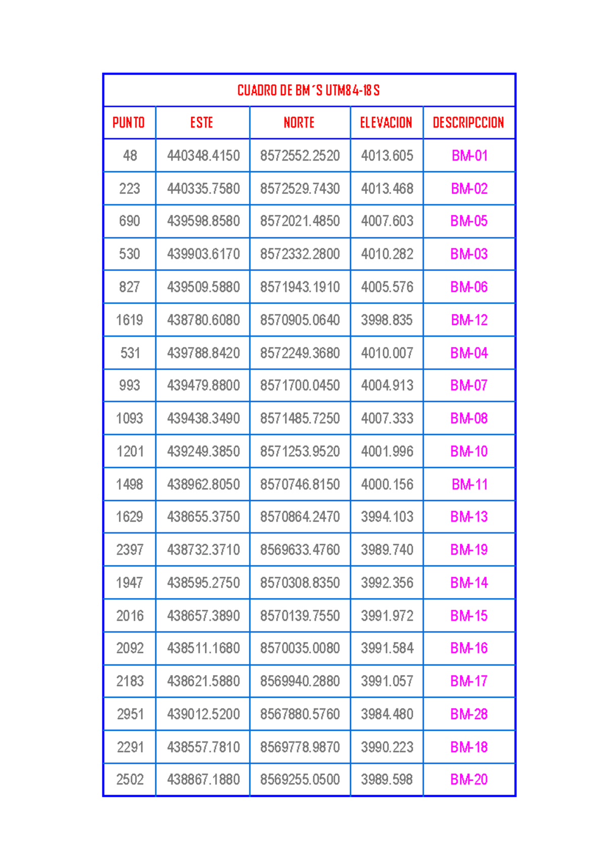 Planos-Model - gdfgdf - CUADRO DE BM ́S UTM84-18S - PUNTO - 440348 ...