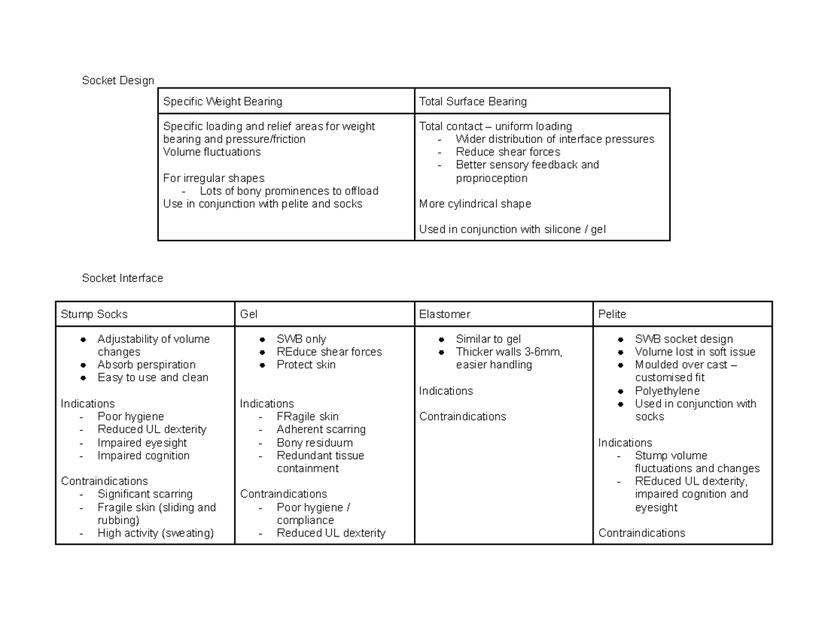Prescription criteria for transtibial amputees. - Socket Design ...