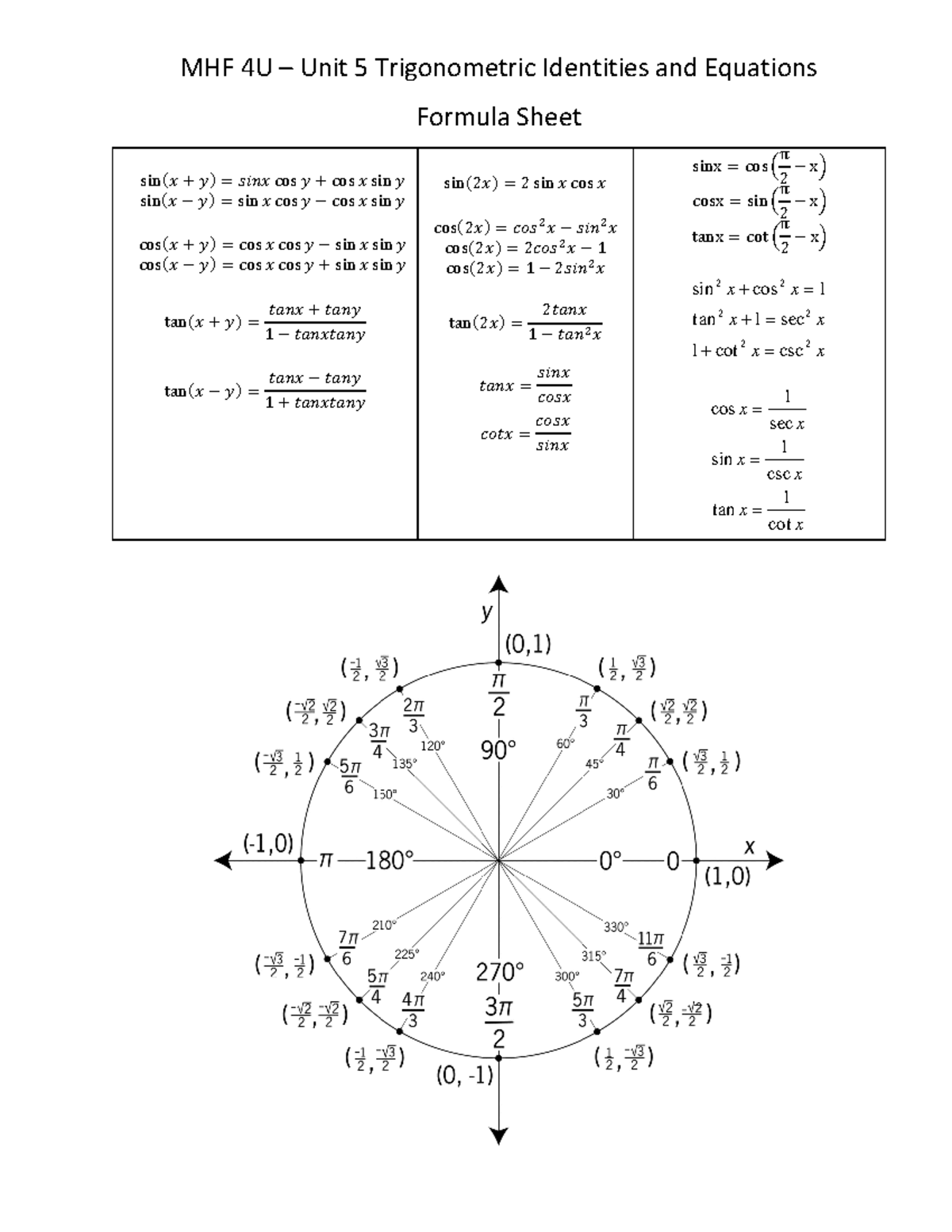 Unit5Trig Identities Formula Sheet - MHF 4U – Unit 5 Trigonometric ...