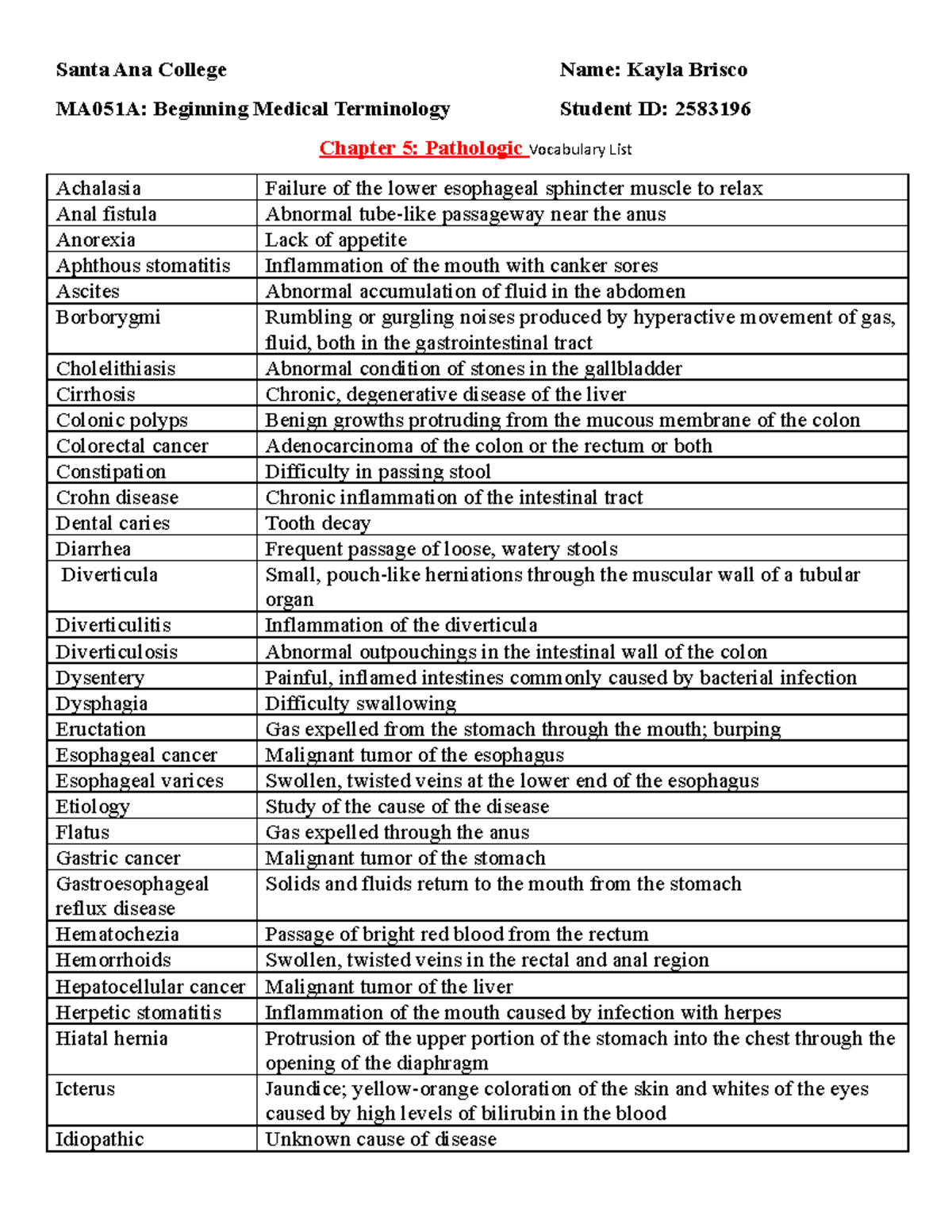 Chapter 5 Path Vocab - Santa Ana College Name: Kayla Brisco MA051A ...