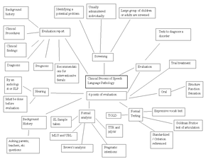 Comprehension Table - Strategy Defined Example Children listen for a ...
