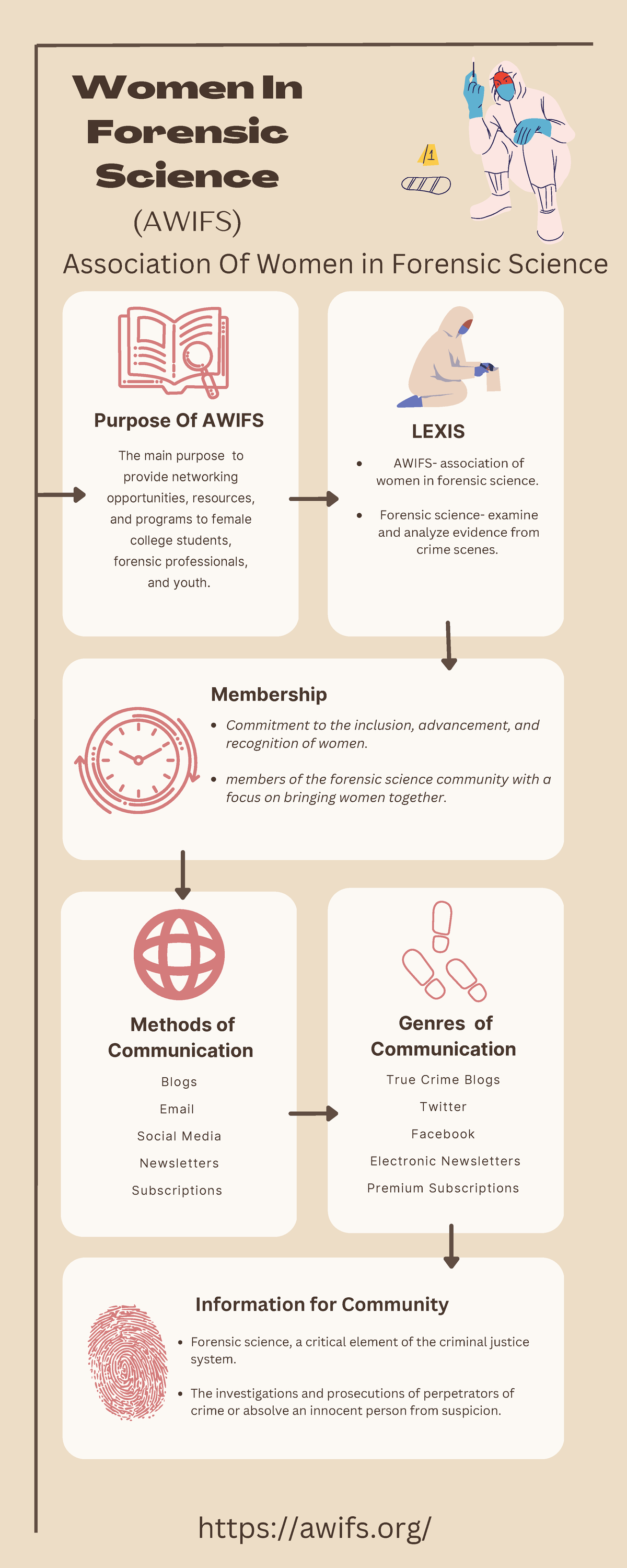 Final info - Women In Forensic Science (AWIFS) Blogs Email Social Media ...