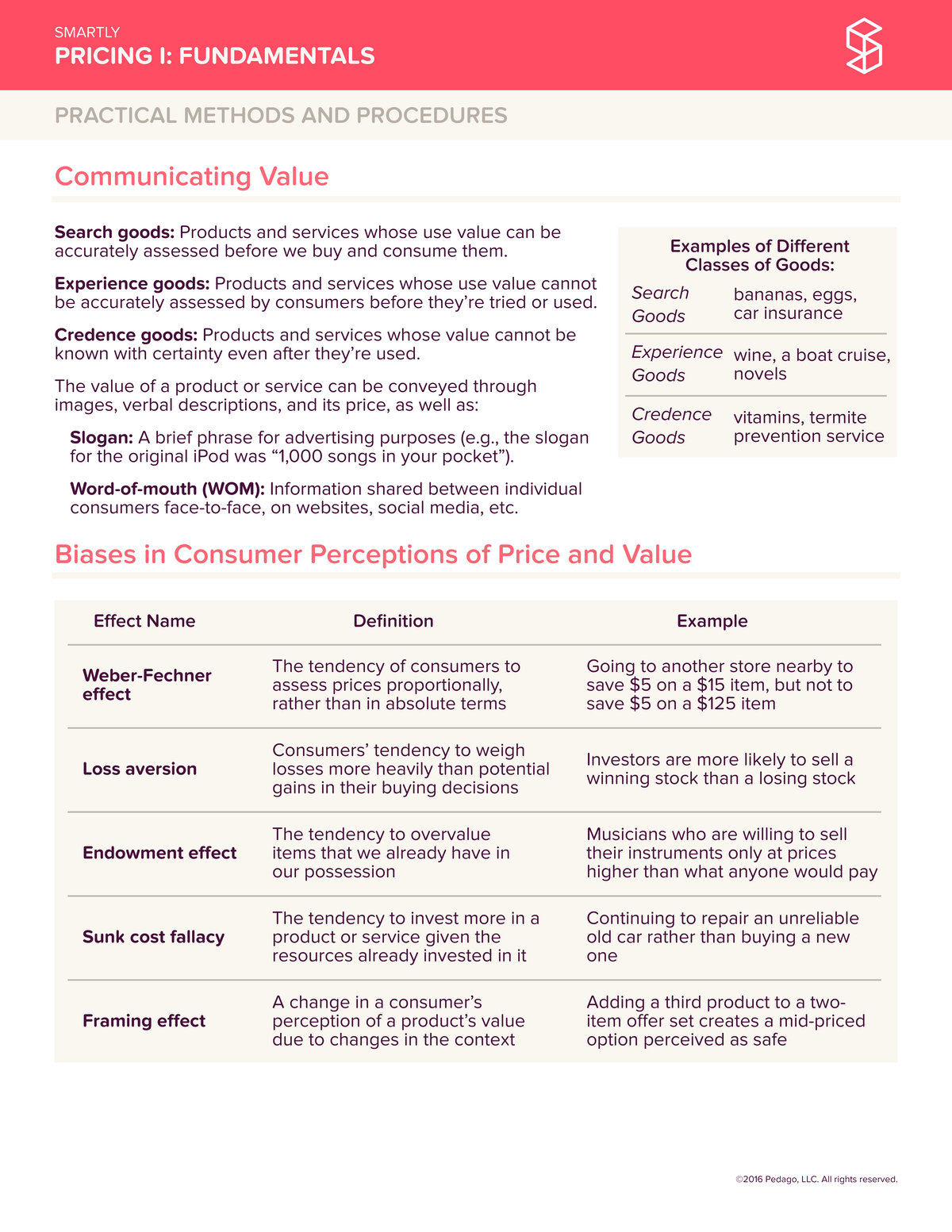 Practical Methods and Procedures - Search goods: Products and services ...