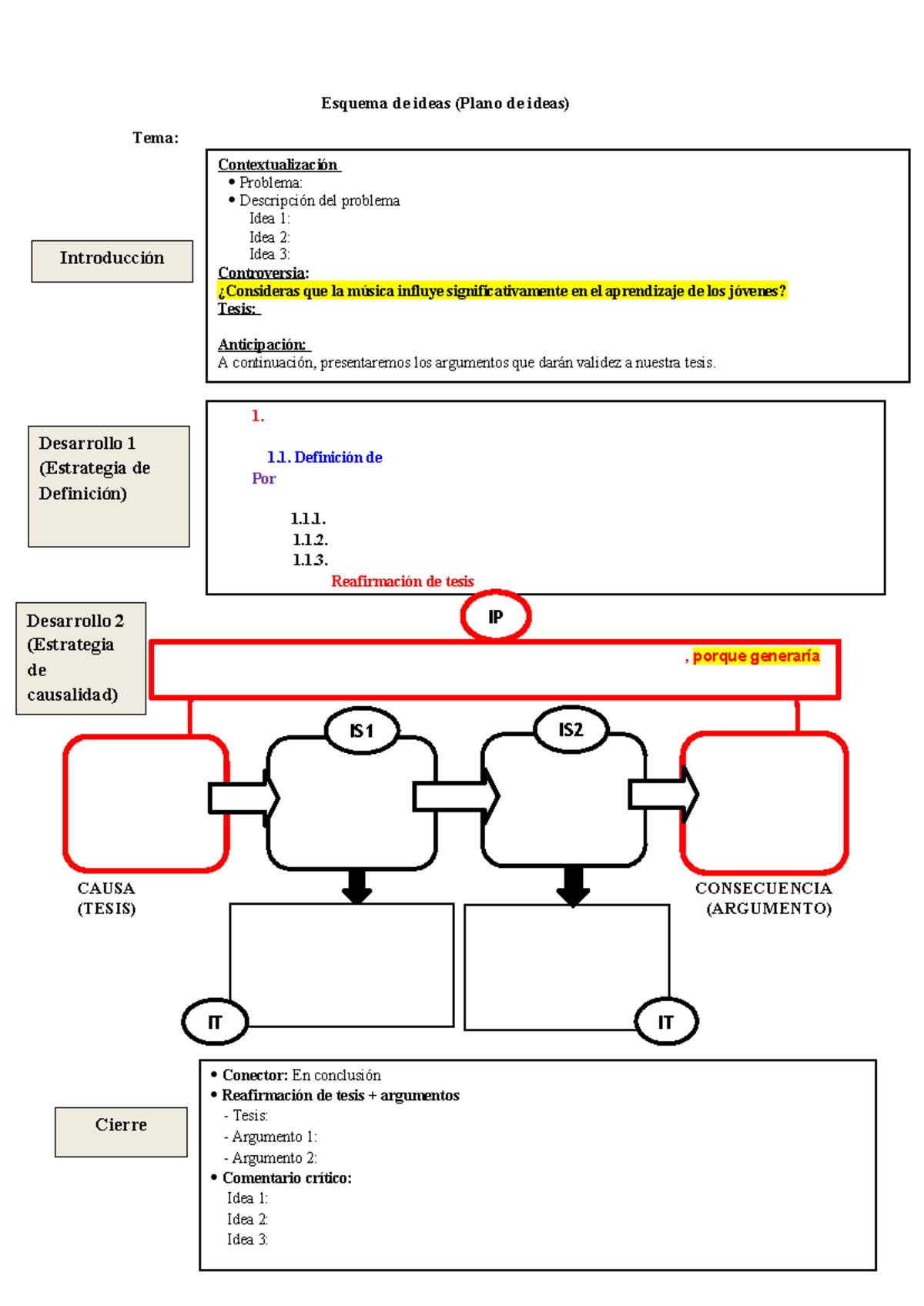 Esquema de la PC2- Definición-Causalidad - Esquema de ideas (Plano de ...