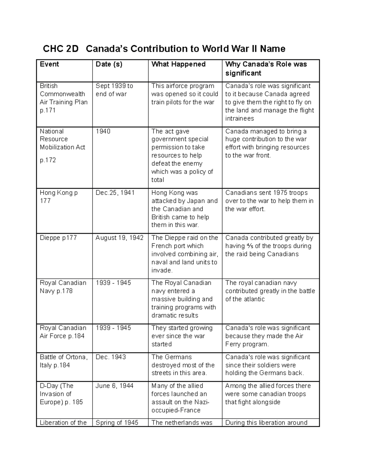 Copy of Canada s Contribution to World War 2 - CHC 2D Canada’s ...