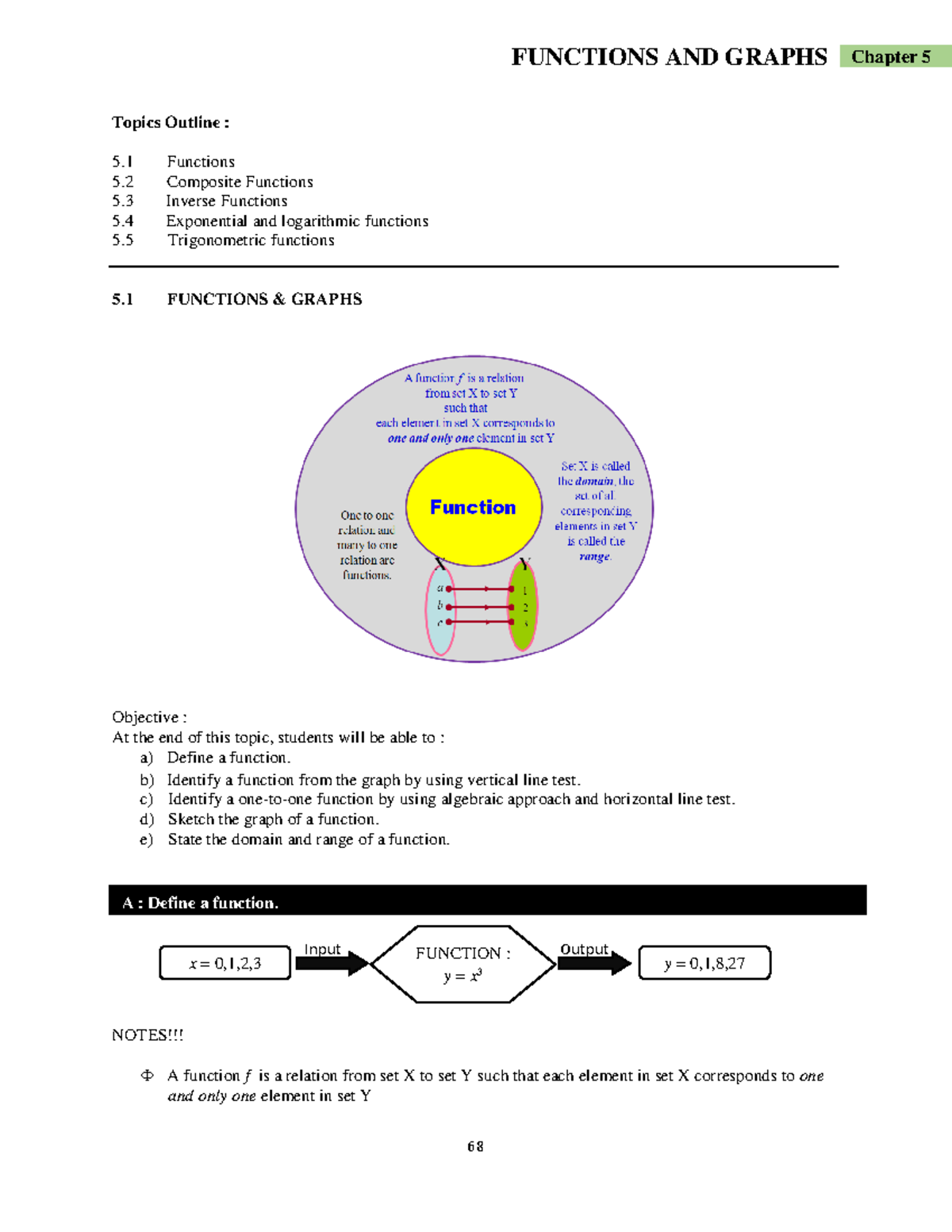 Chapter 5 - SD d rncnfmxmelx - Topics Outline : 5 Functions 2 Composite ...