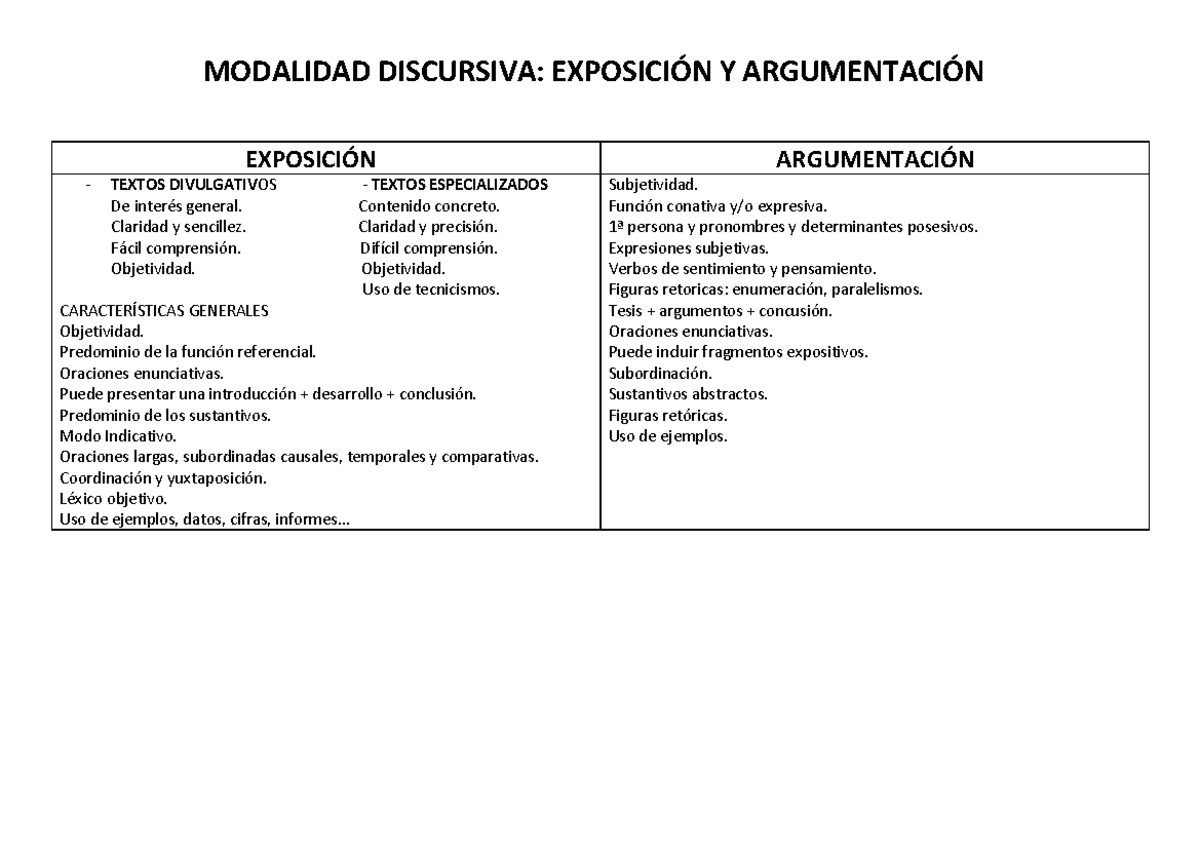 Ccccbuuubbnmjuugb - MODALIDAD DISCURSIVA: EXPOSICIÓN Y ARGUMENTACIÓN ...