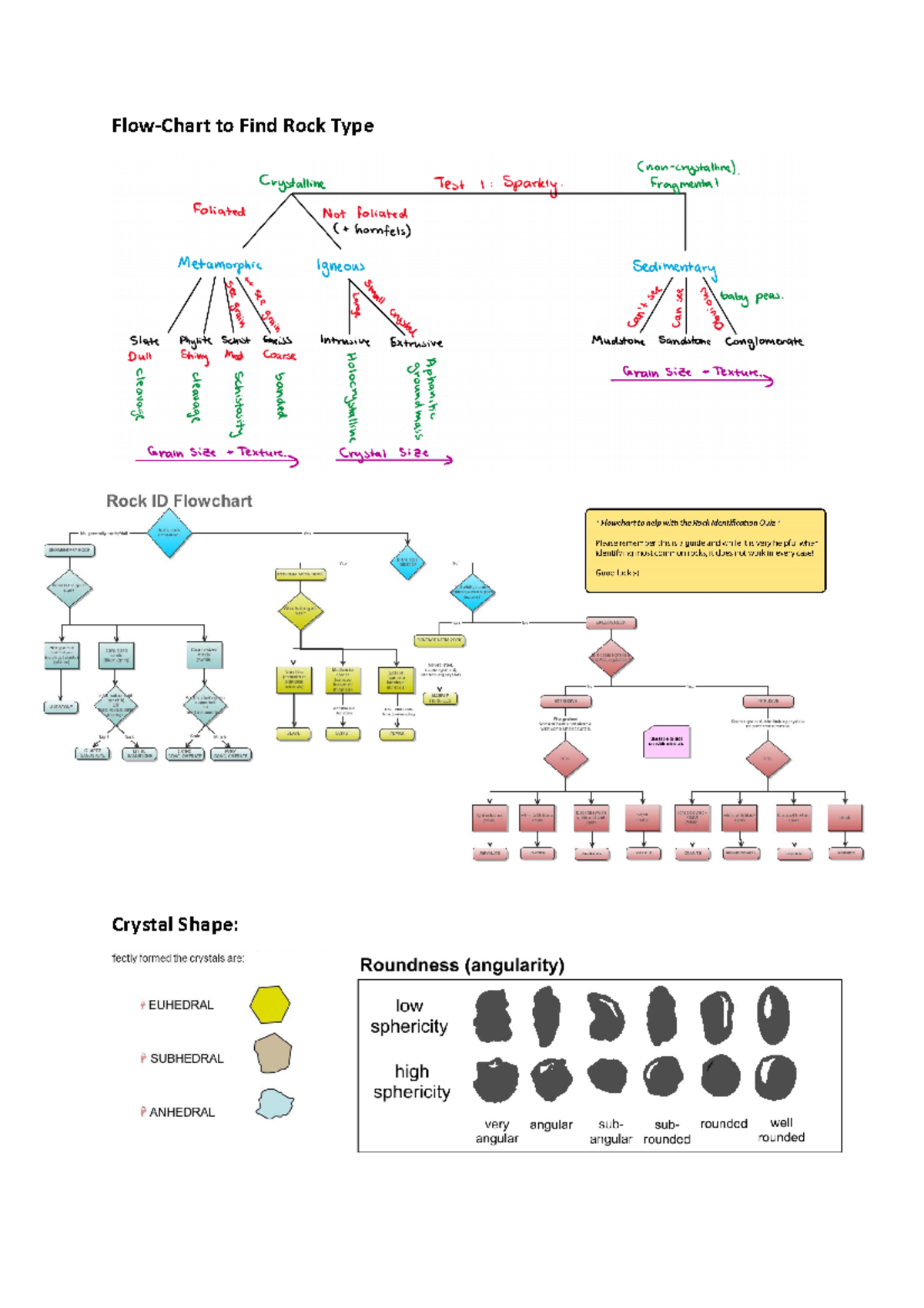Rock ID Quiz Sheet - Flow-Chart to Find Rock Type Crystal Shape ...