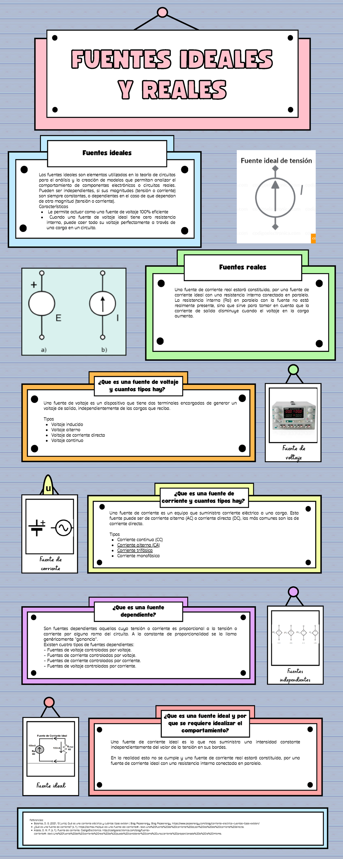 A7 DFAG Infografia - FUENTES IDEALESFUENTES IDEALES Y REALESY REALES u ...