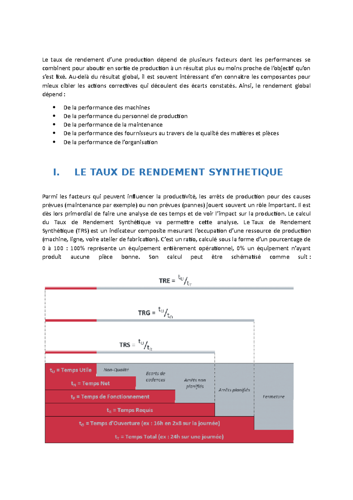 Controle-du-rendement-productif - Le taux de rendement production de ...