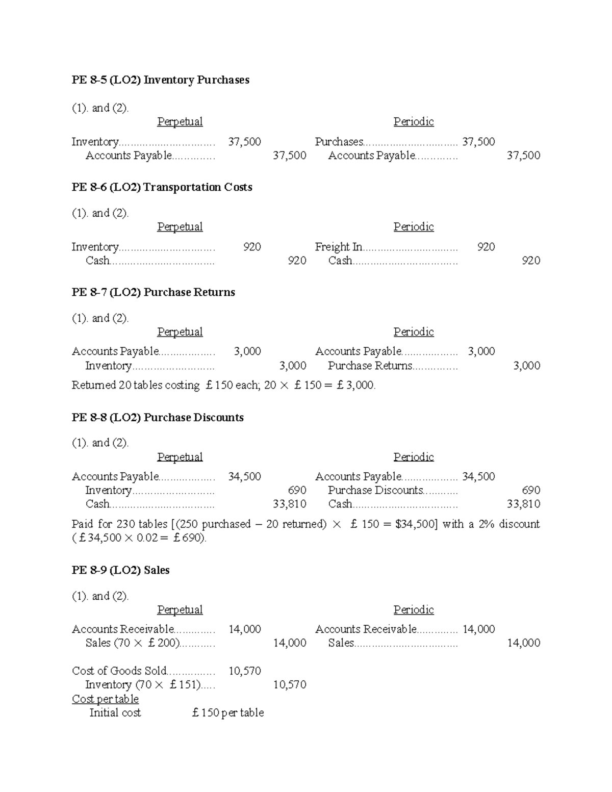 Week 4 - Ch 8 solution for practice Qs - PE 8-5 (LO2) Inventory ... Week 4 - Ch 8 solution for practice Qs - PE 8-5 (LO2) Inventory ...