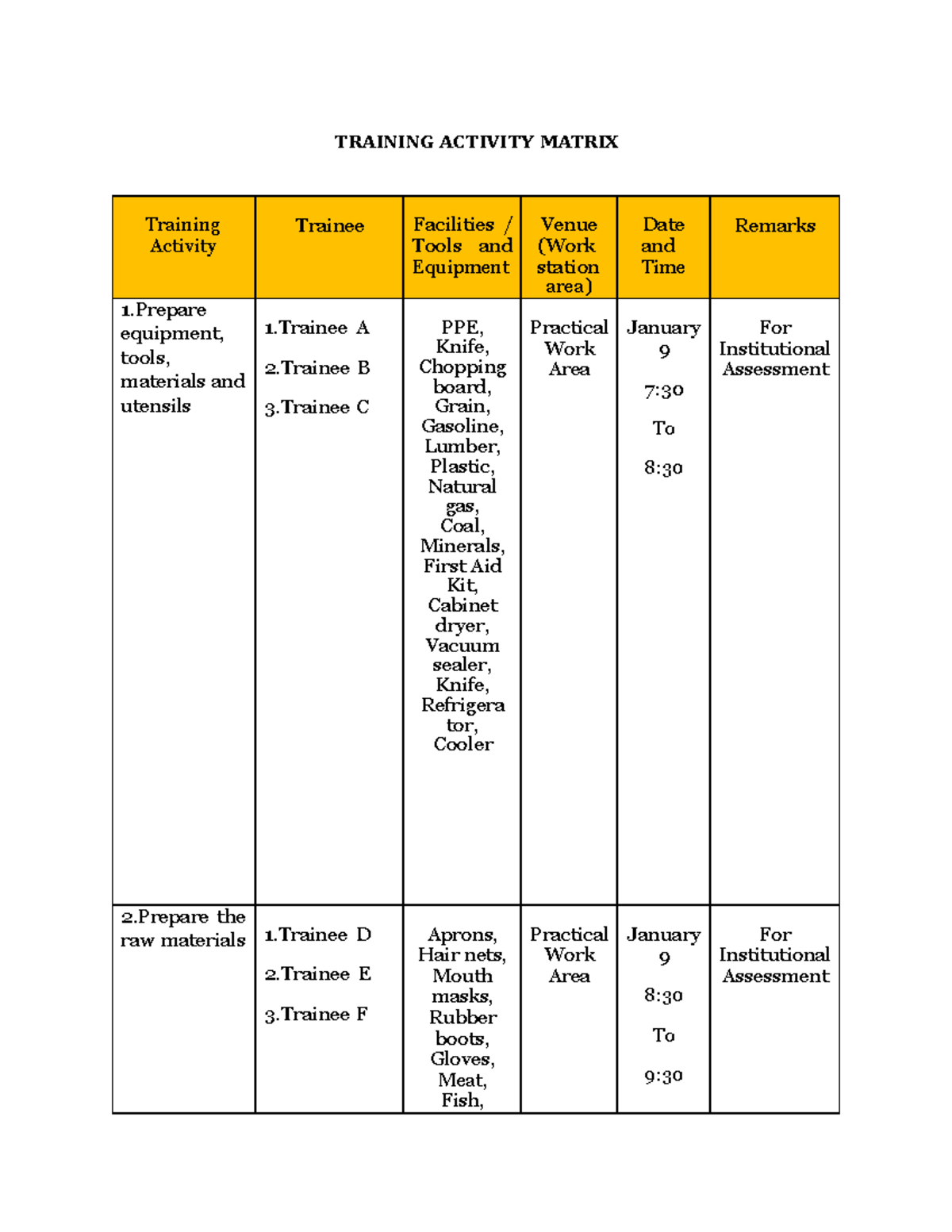 LO6 - ...... - TRAINING ACTIVITY MATRIX Training Activity Trainee ...