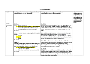 Final Learning Journal - Learning Journal Module Reading Questions ...