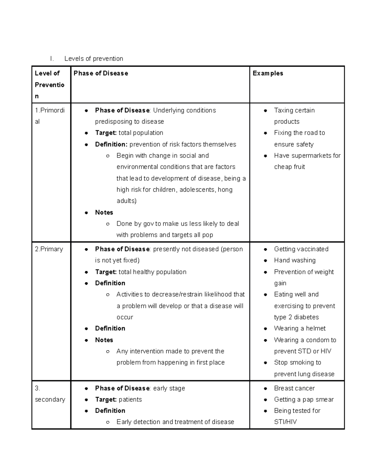 Levels Of Prevention I Levels Of Prevention Level Of Preventio N