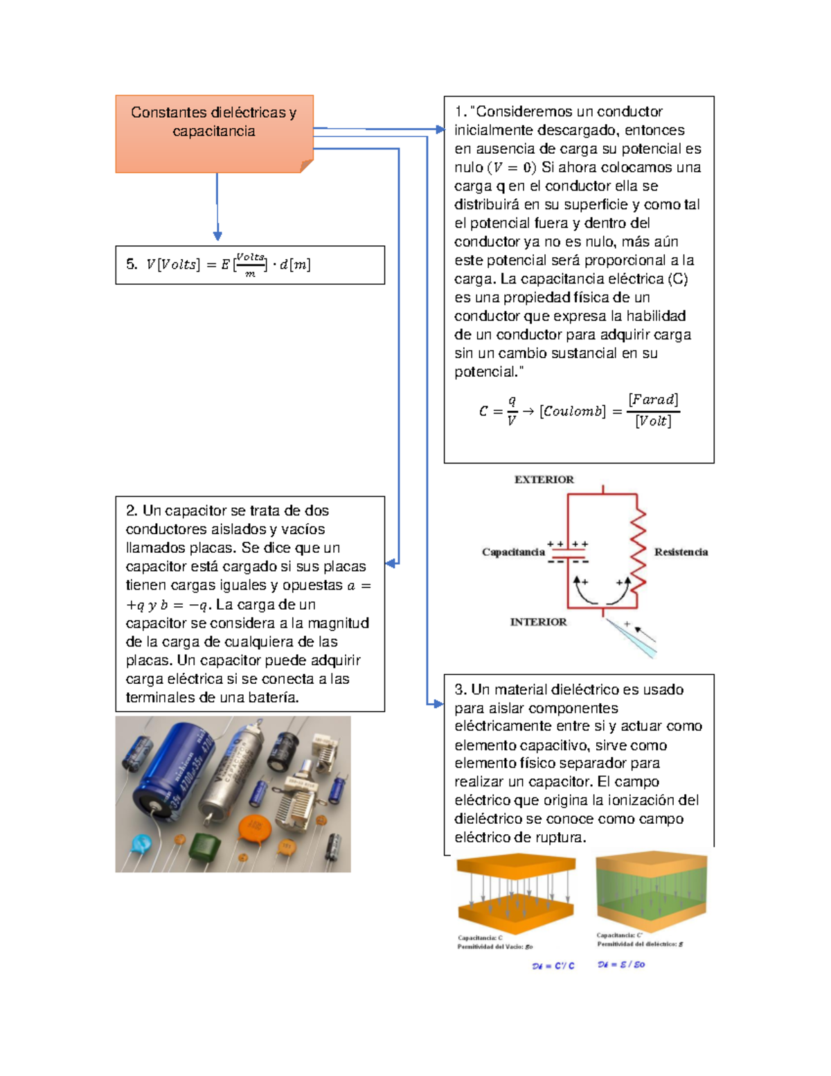 Cuestionario Previo 5 - “Consideremos un conductor inicialmente ...
