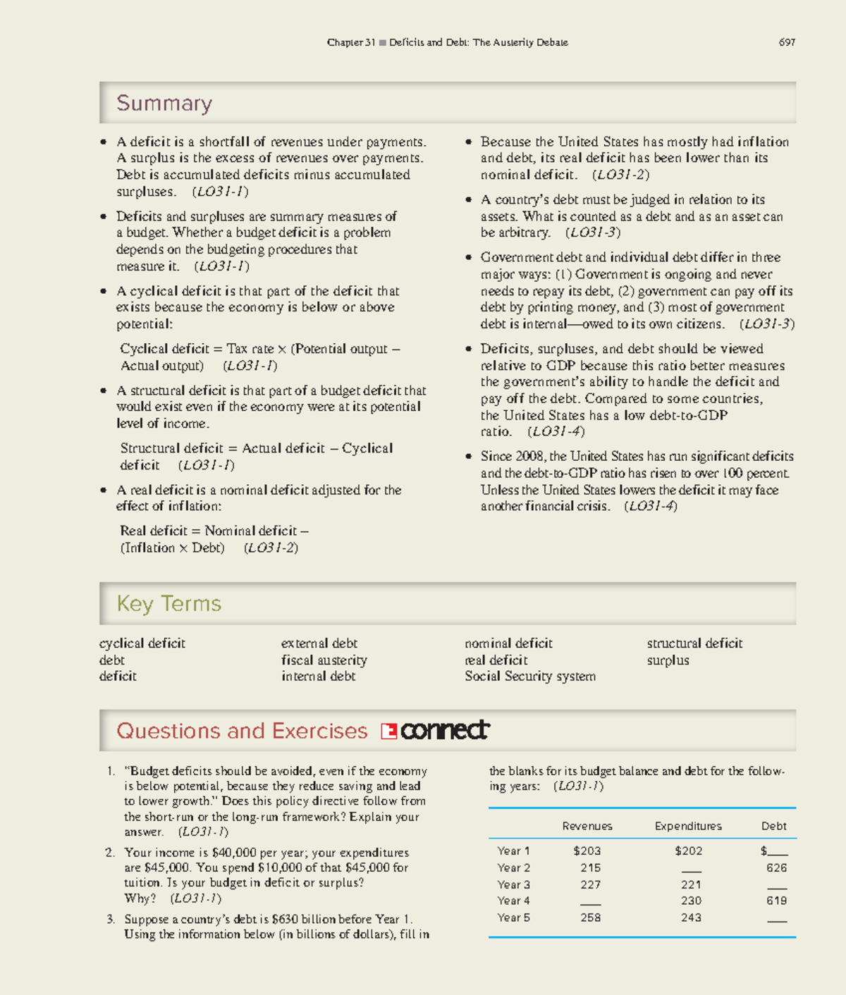 Economics-264 - n/a - Chapter 31 Deficits and Debt: The Austerity ...