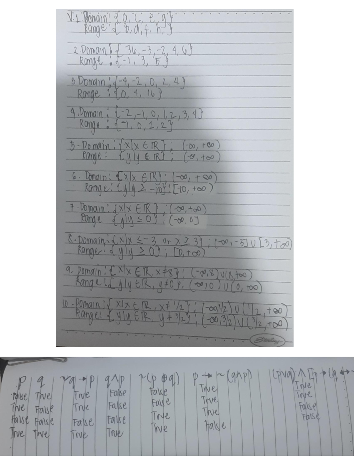 Nicdao - sasassasasasas as as aas a - Financial Accounting - Studocu