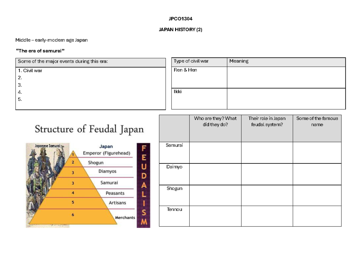 Japan History 2 - Cross cultural management - JPCO JAPAN HISTORY ( 2 ...