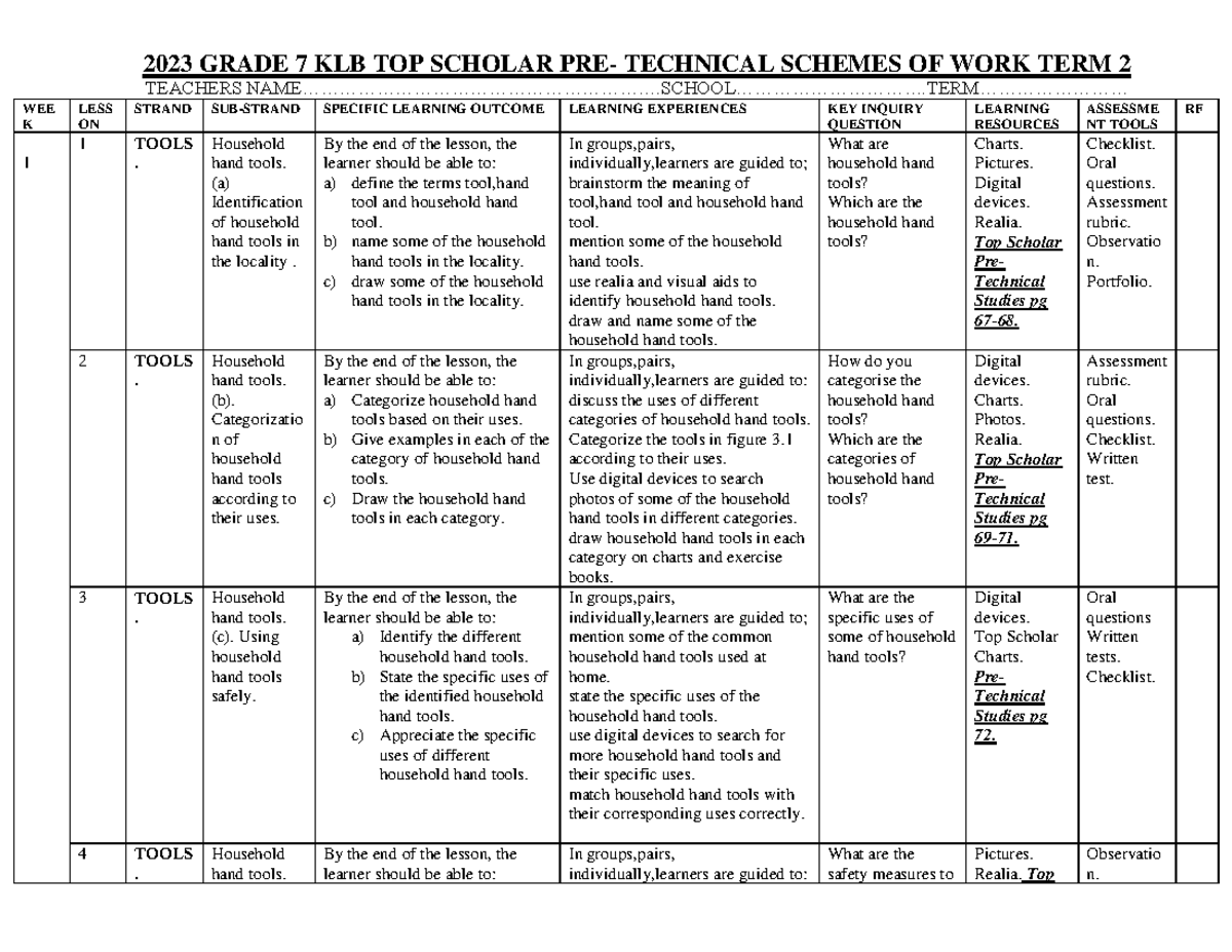 2023 grade 7 pre technical studies schemes of work term 2 - 2023 GRADE ...