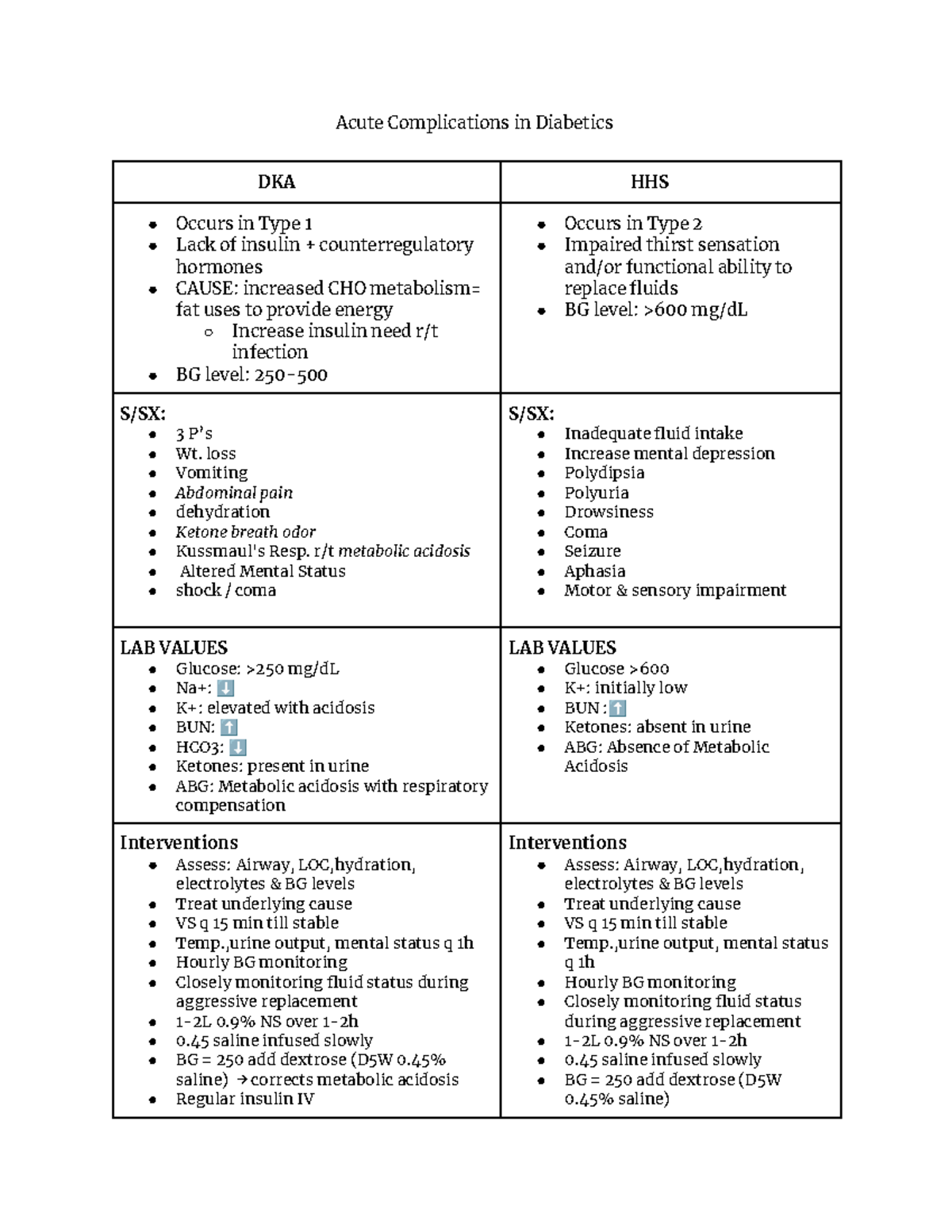 Copy of Acute Complications in Diabetics - Acute Complications in ...