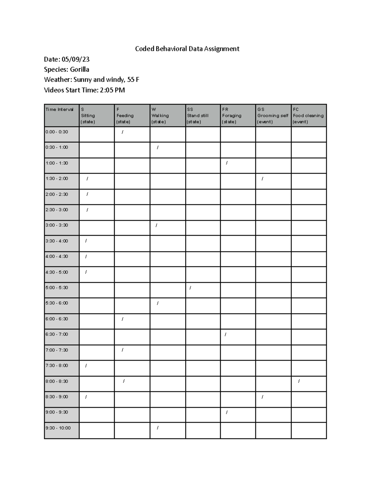 Term project Coded Behavioral Data Assignment - Coded Behavioral Data ...
