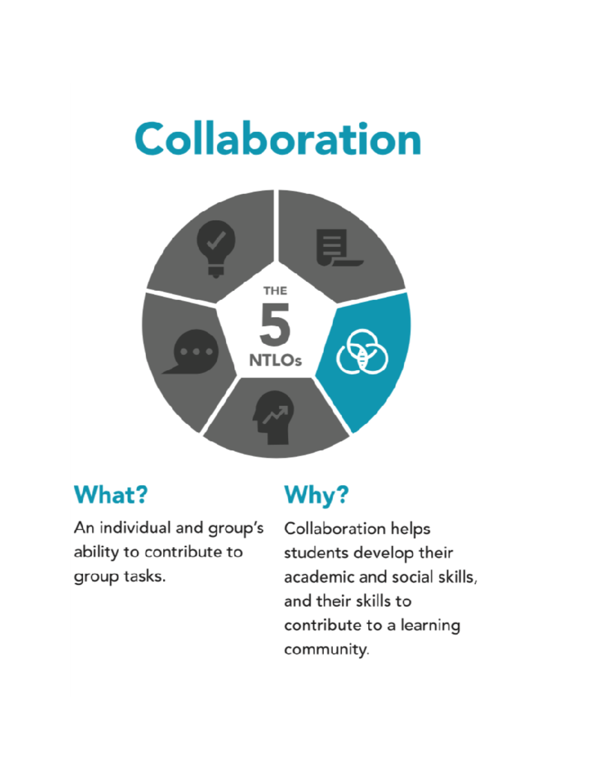 Collab - loan - Collaboration skills are what enable you to work well ...