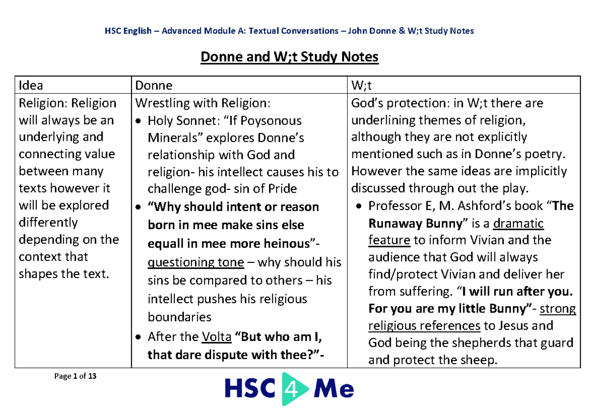 HSC English Advanced Module A: Textual Conversations John Donne Study ...
